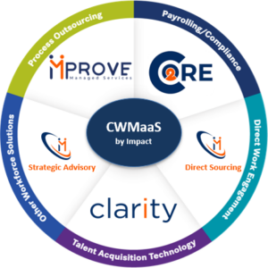 Home - Impact Workforce Solutions